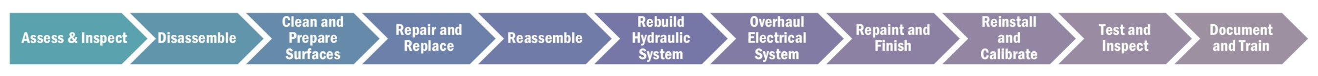 Article - Rebuild & Recondition - Our Process